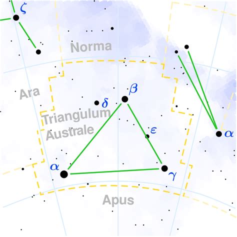 Mitologia Triangulum Australe