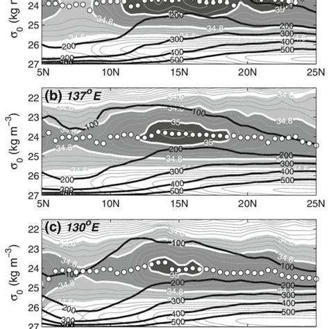 Mean Ekman Pumping Velocity 10 6 M S 1 From Wind Stress Data Of The Download Scientific