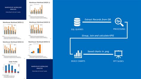 Automate Powerpoint Slides Creation With Python Towards Data Science