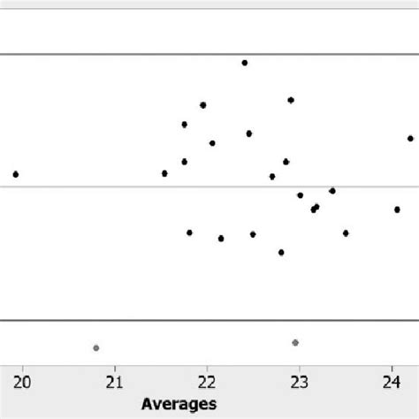 Storage Modulus Of All Types Of Tissues Download Table