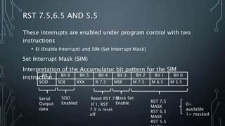 Interrupts PPT