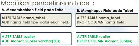 Sql Stt Pln Pengertian Sql