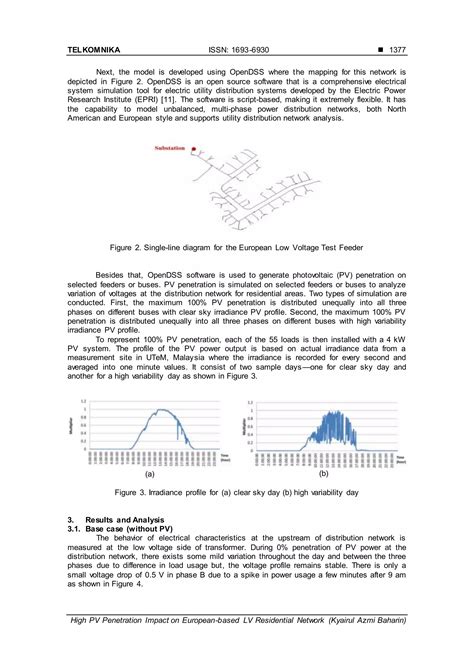 High Pv Penetration Impact On European Based Lv Residential Network Pdf