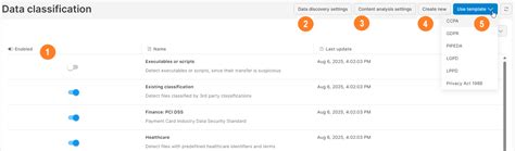 How Data Classification Works