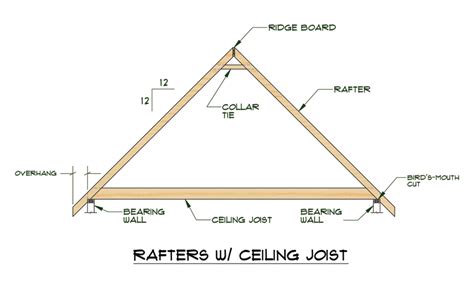 Roof Joists Rafters