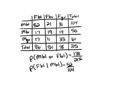 Solved Assortative Mating Assortative Mating Is A Nonrandom Mating