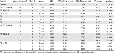 Mean Force N For All Variables Download Scientific Diagram