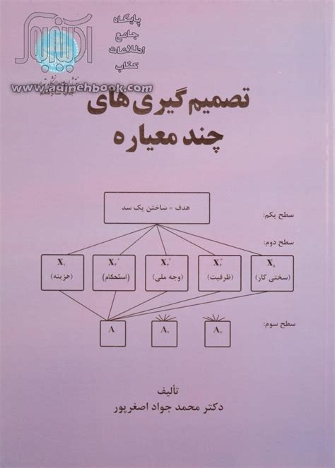 خرید کتاب تصمیم گیری های چند معیاره اثر محمدجواد اصغرپور از نشر دانشگاه