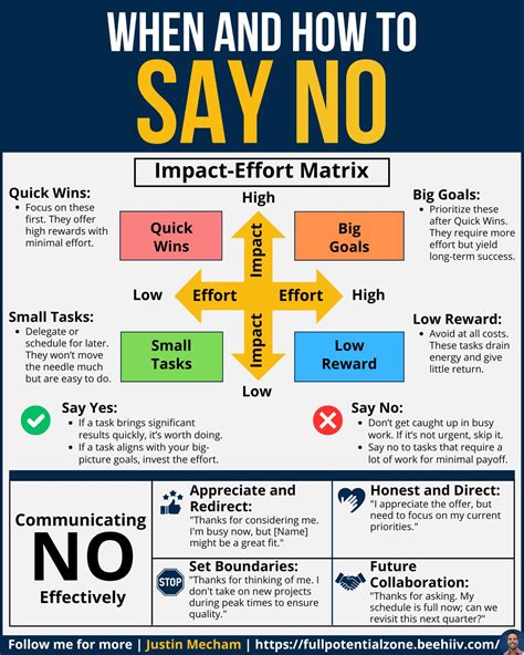 Justin Mecham On Linkedin Your Biggest Opportunity Starts With No