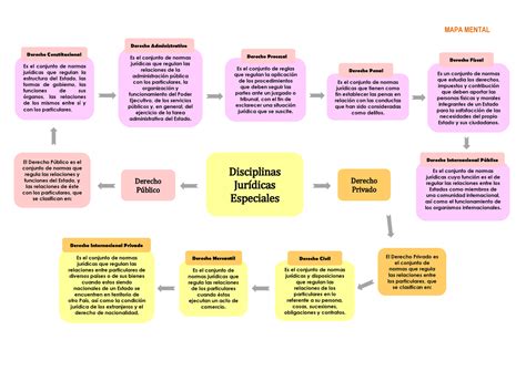 Mapa Mental Ramas Del Derecho Mapa Mental Disciplinas Jurídicas
