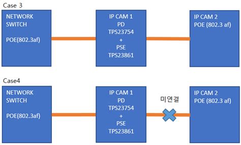 TPS23861 Pse Configuration Power Management Forum Power Management TI E2E Support Forums