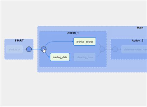 Dynamic TaskGroup Scalability In Airflow Architecture Et Performance