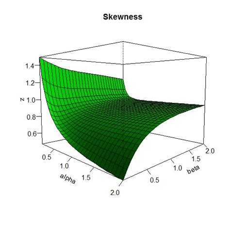 Akaike Information Criterion AIC Consistent Akaike Information