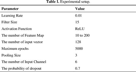 Table 1 From Automatic Distal Radius Fracture Detection And Classification Using Deep