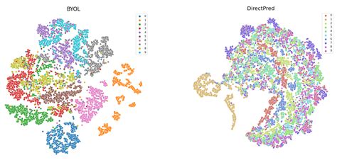 Github Vadimpyskoltechnlasslproject Skoltech Numerical Linear