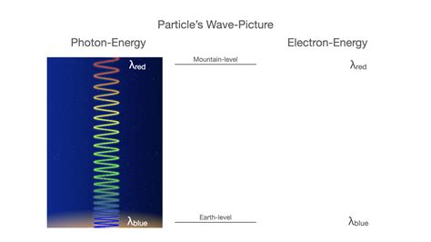 Why gravitons are fluctuations of space time as a carrier of gravity ...