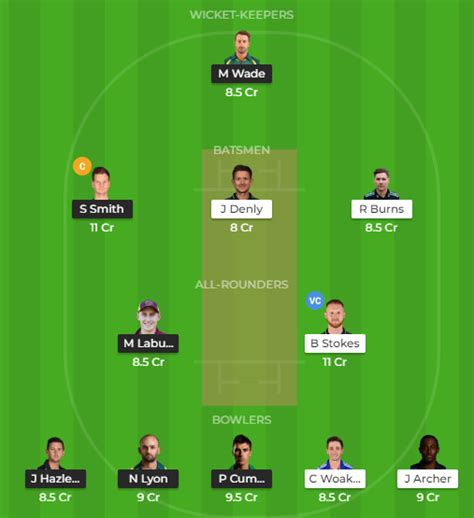 Aus Vs Eng Dream11 Prediction Live Score And Dream Team 4th Test