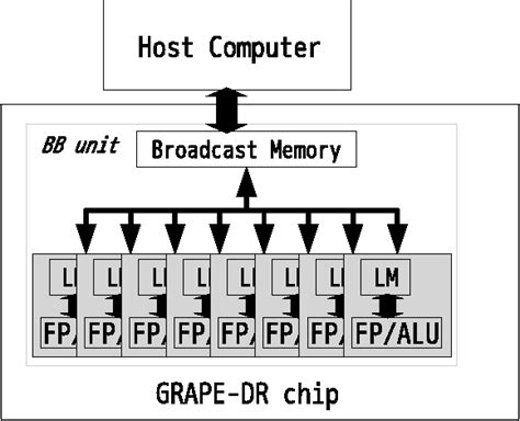 figure 4 from a compiler for high performance computing with many core