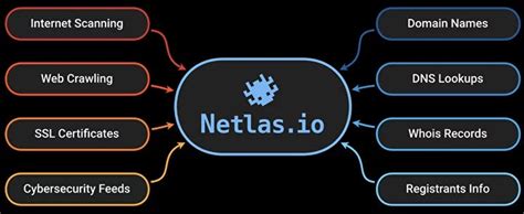 Alternate Data Streams Alternate Data Streams Ads Ntfs New By