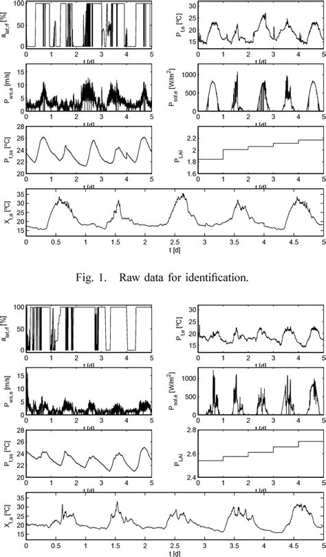 Figure 1 From Nonlinear Model Predictive Control Of Greenhouse