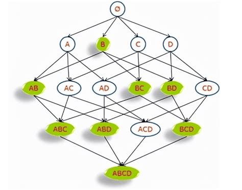 数据关联（data Linkage） 数据采集名词 数据采集百科
