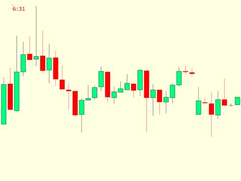 Candle Time Indicator MT And MT