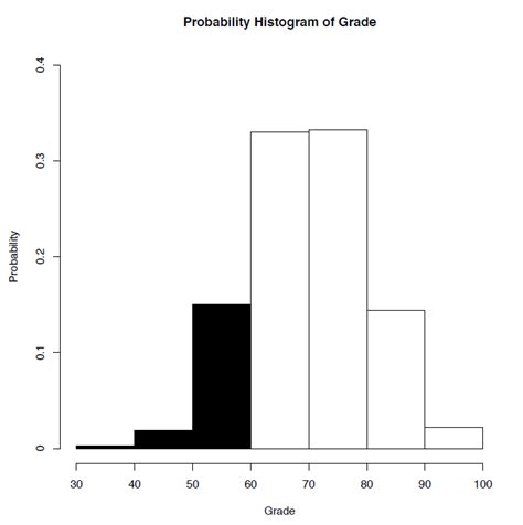 51 Density Curve Introduction To Applied Statistics