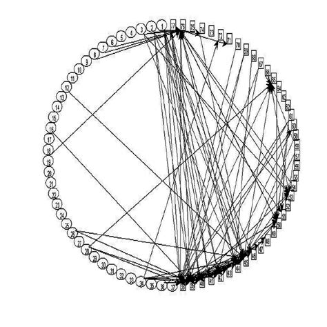 Network Corresponding To Off Diagonal Block Rectangular Matrix B I E Download Scientific