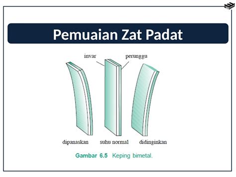 Devina Aulia S Suhu Dan Kalor Smantu Pptx