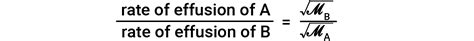 Video Behavior Of Gas Molecules Molecular Diffusion Mean Free Path And Effusion