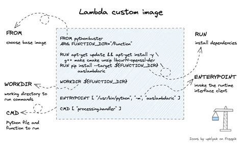 Anna Pastushko On Linkedin Aws Data Mlops Machine Learning Awscloud Cloud Engineer Python…