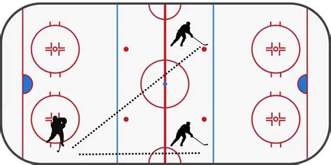 Nhl Offside Rule Explained The Ultimate Guide Hockey Response