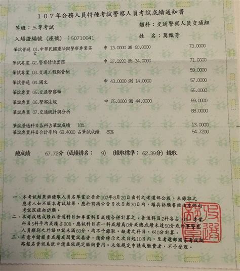 【107三等內軌交通】全國第9名萬甄芳學員上榜心得與成績單 高見公職‧警察考試權威補習班