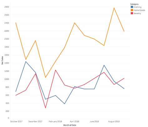 Sales Data Insights And Discovery Silvertone Analytics