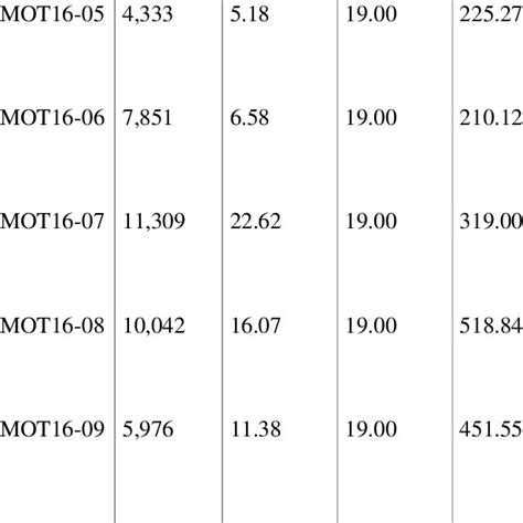 Detection Bounding Box Statistics In Paper 16 Download Table