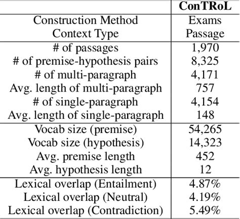 Table 2 From Natural Language Inference In Context Investigating