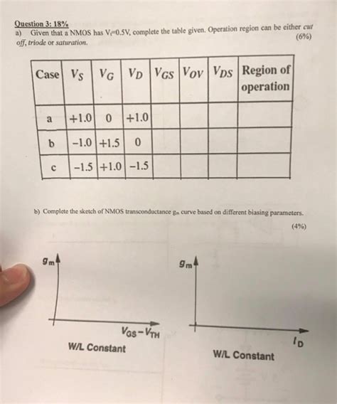 Solved Question A Given That A NMOS Has Vi O SV Chegg Com