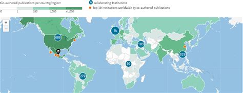 Collaboration Map For Itesm Download Scientific Diagram