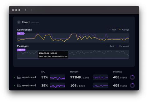 What S New In Laravel New Features Major Changes