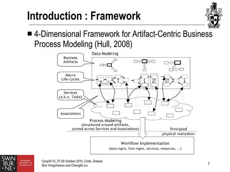 Process View Framework For Artifact Centric Business Processes Ppt