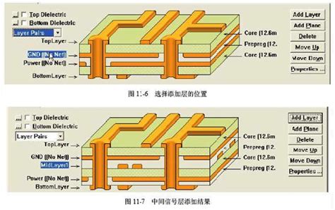 多层PCB电路板设计方法
