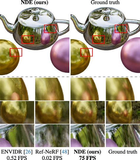 Neural Directional Encoding For Efficient And Accurate View Dependent