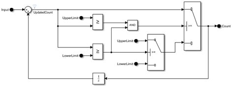 model reference another model to create model hierarchy simulink