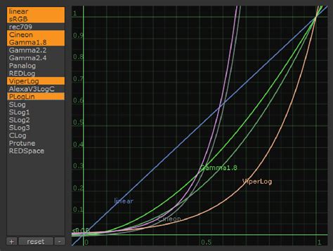 Managing Nuke S Native Luts