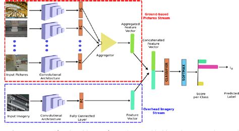 Figure 21 From Mapping Urban Areas Leveraging The Analysis Of Ground Level Imagery With