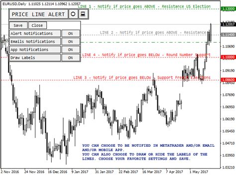 Price Line Alert Indicator For Mt4mt5