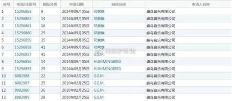 邓紫棋起诉蜂鸟音乐，要求拿回艺名商标和音乐版权注册公司本人