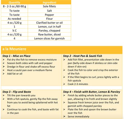 Sauteing Meat Poultry And Seafood — The Culinary Pro