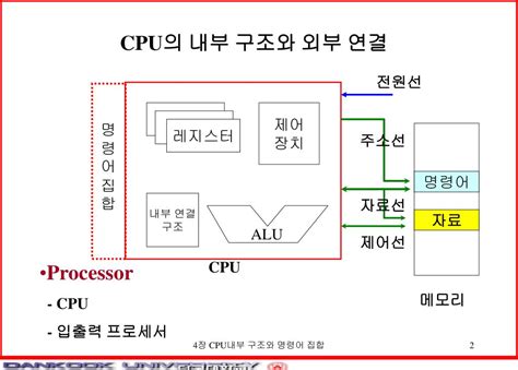 Ppt 4 장 Cpu 의 내부 구조와 명령어 집합 Powerpoint Presentation Id5160384
