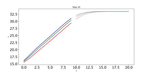 Pytorch Lstms For Time Series Data Towards Data Science